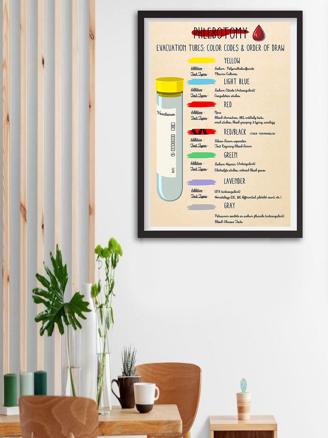 Phlebotomy Knowledge Poster Phlebotomy Wall Art Evacuation - Etsy