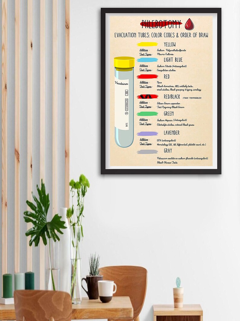 Phlebotomy Knowledge Poster Phlebotomy Wall Art Evacuation - Etsy