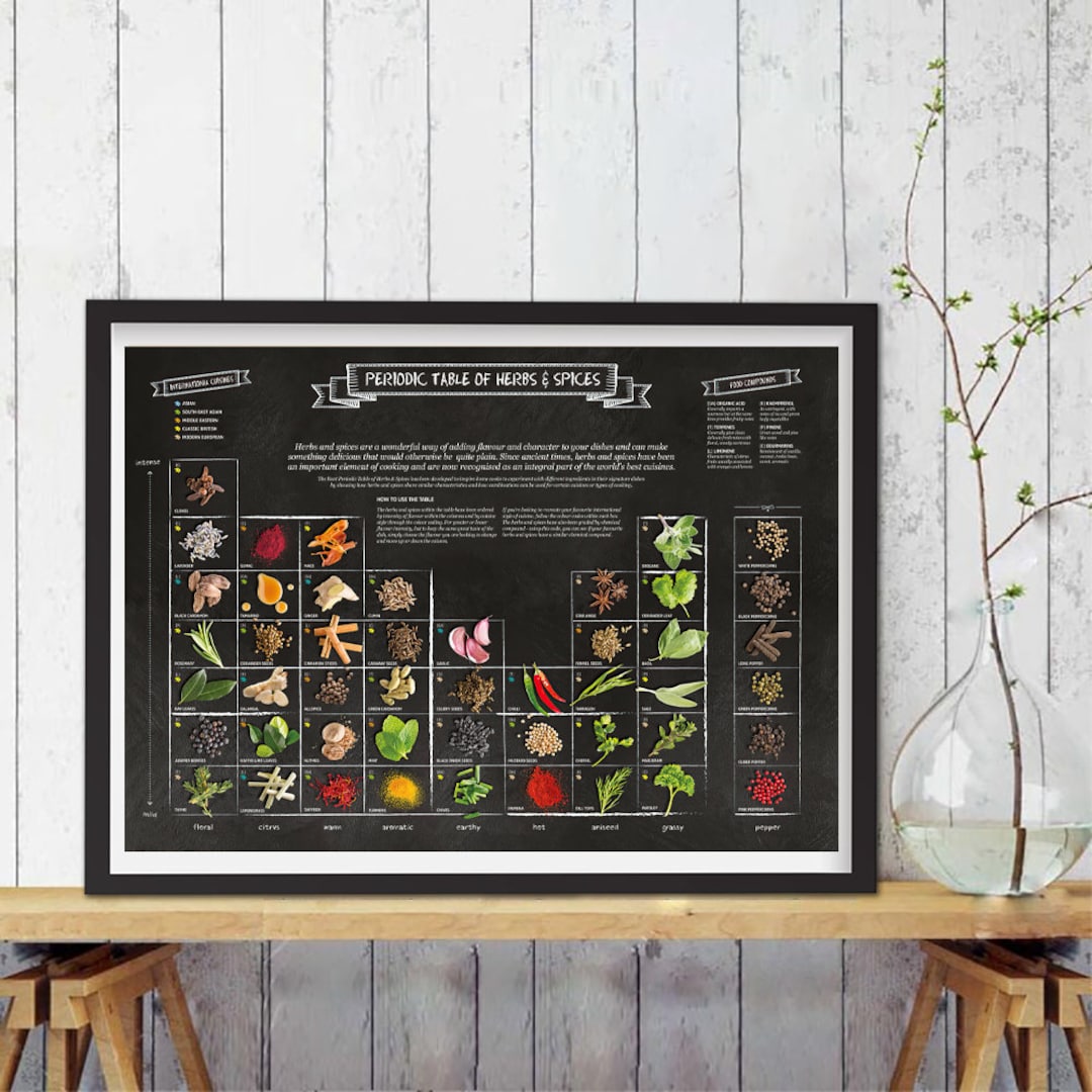 Herb Knowledge Poster Periodic Table of Herbs & Spices Posters Culinary ...