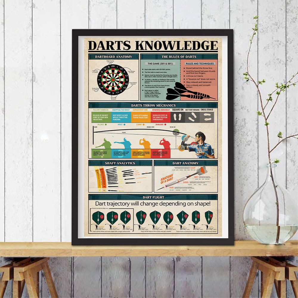 Darts Knowledge Poster, Dart Trajectory Will Change Depending on Shape ...
