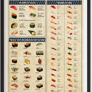Sushi Knowledge Poster, Japanese Sushi Types Chart Digital Print, Sushi ...