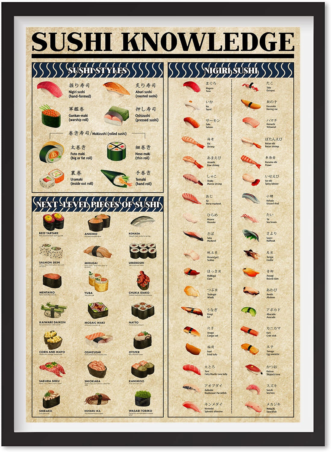 Sushi Knowledge Poster, Japanese Sushi Types Chart Digital Print, Sushi ...