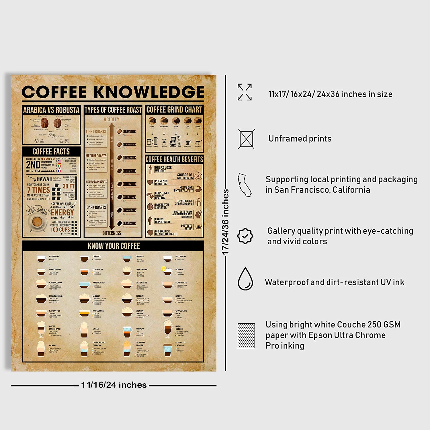 Coffee Knowledge Poster Types of Coffee Drinks Retro Poster Cafe Room ...