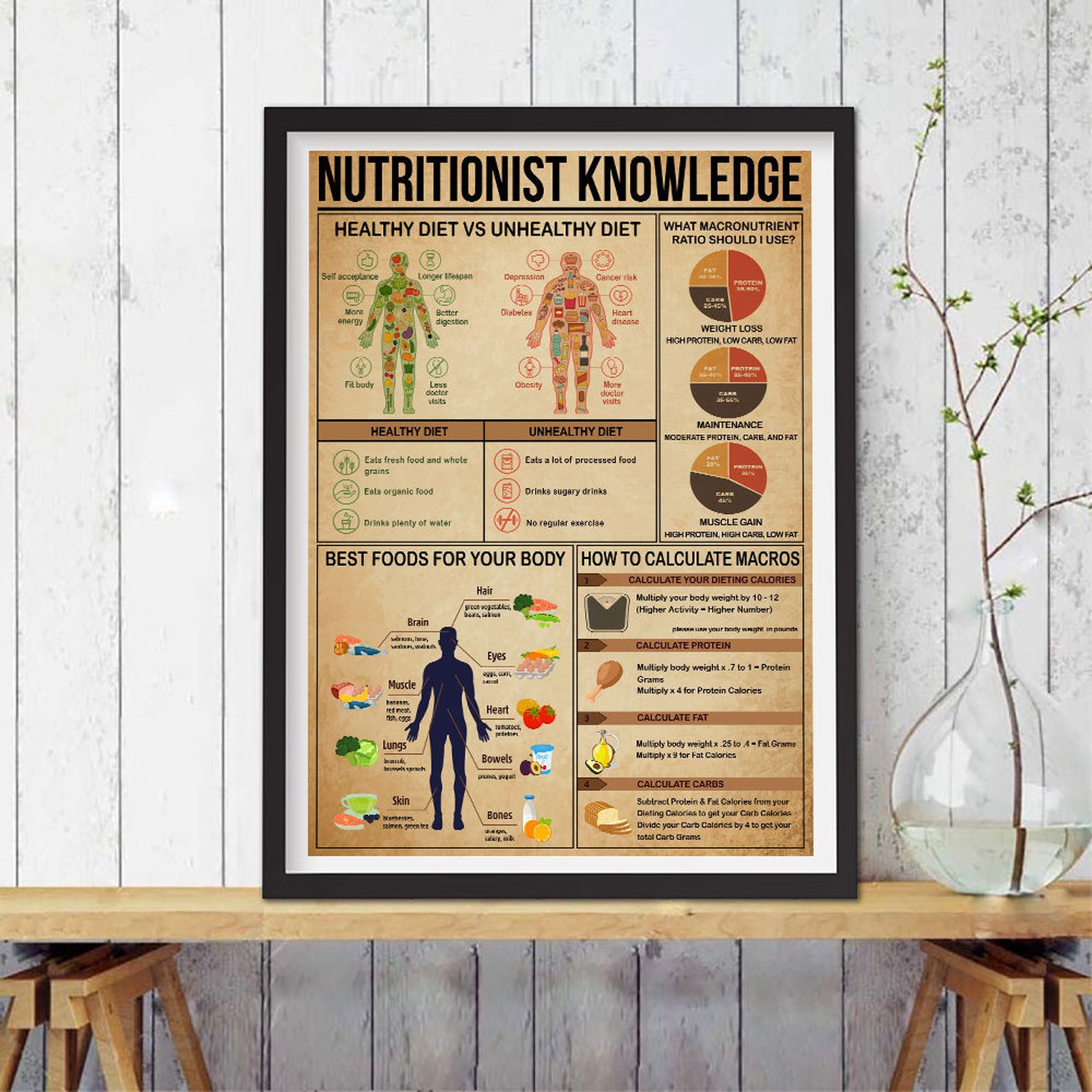 Vaborous Nutritionist Knowledge Poster, Antique Funny Garage Bar Patio ...