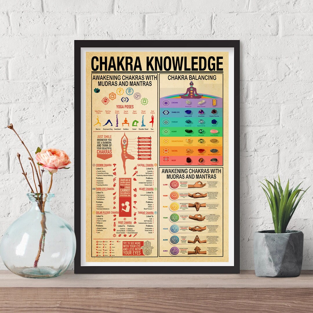 Chakra-Wissensposter, Vintage-Qabalah-Poster, 7 Chakren-Wissen, Yoga ...