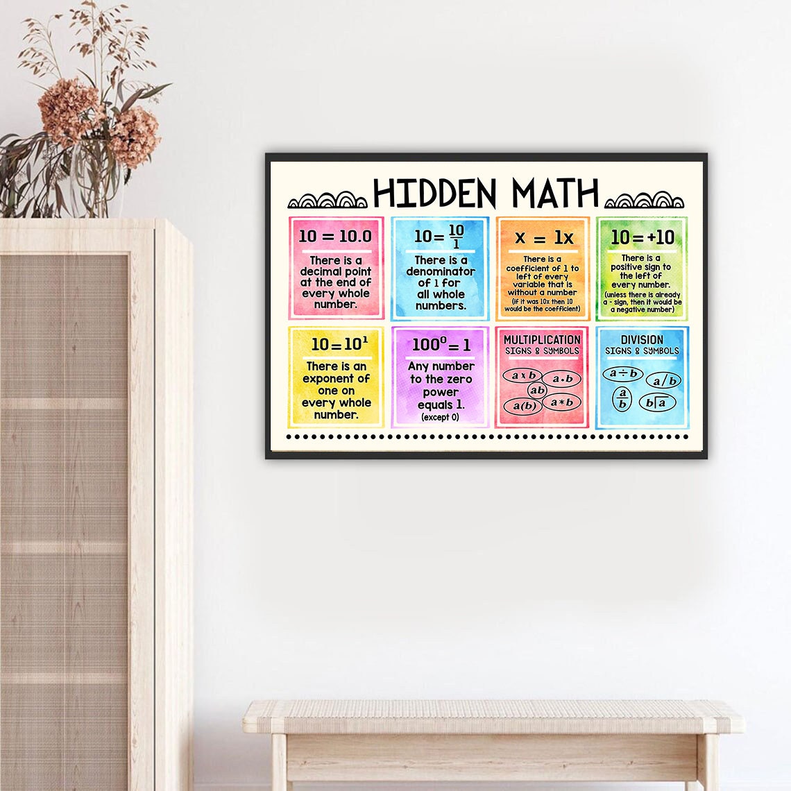 Hidden Math Poster, Teacher Poster Math Classroom Poster Canvas ...