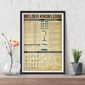 Welder Knowledge Poster American Welding Society Welding Symbols Metal ...