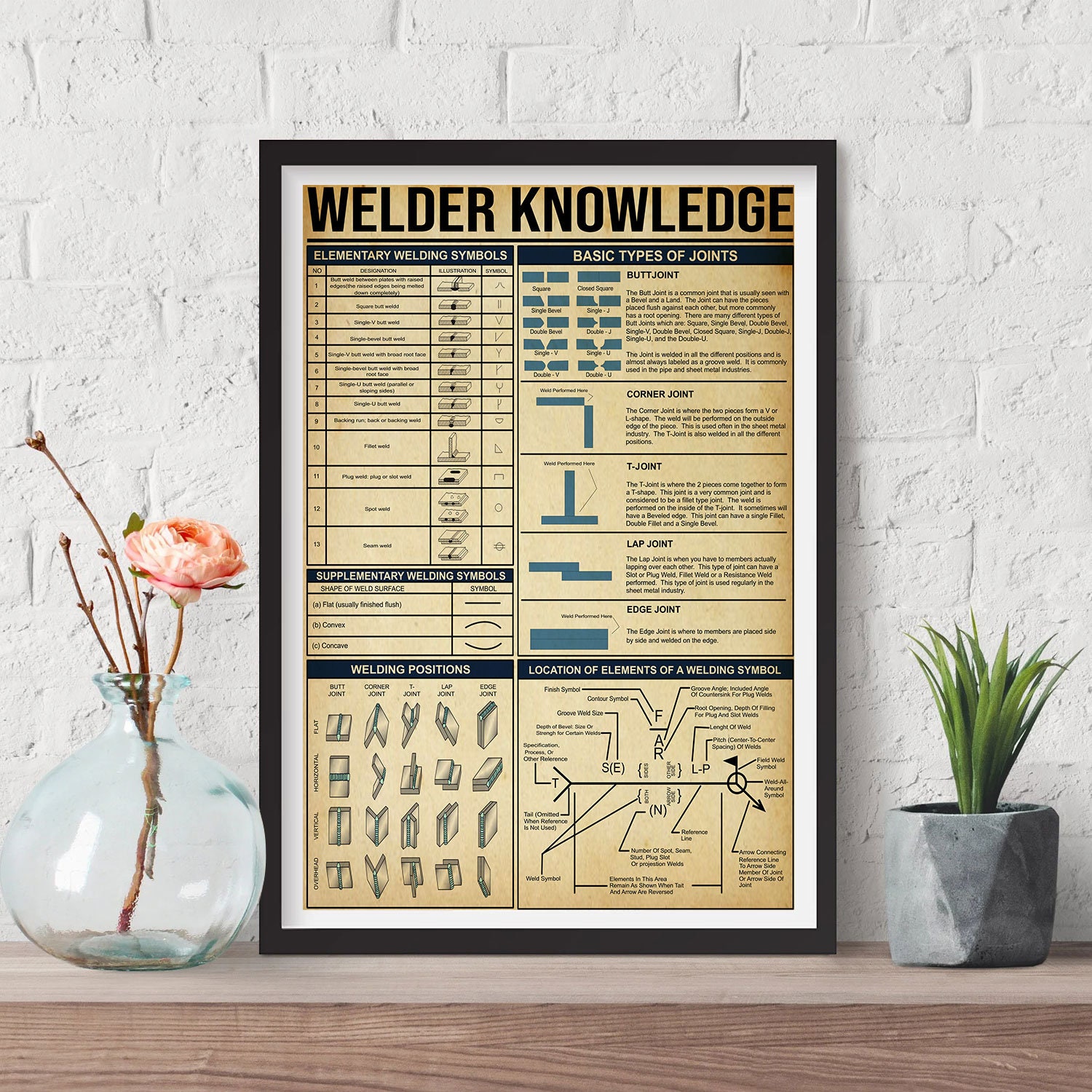 Welder Knowledge Poster American Welding Society Welding Symbols Metal ...