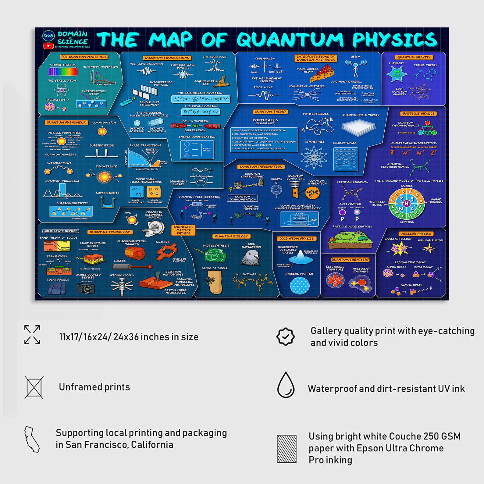 The Map of Quantum Physics Poster Physics Wall Art Physics Classroom ...
