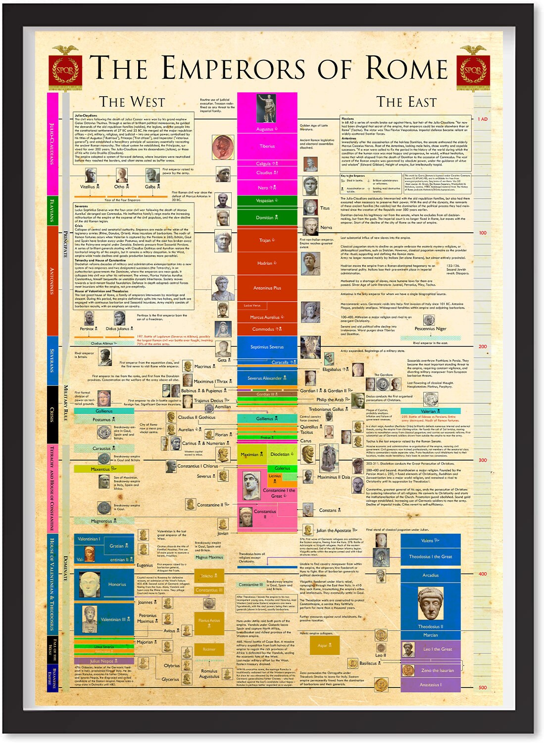 Garry's Timeline of the Emperors of Rome Poster Digital Prints - Etsy