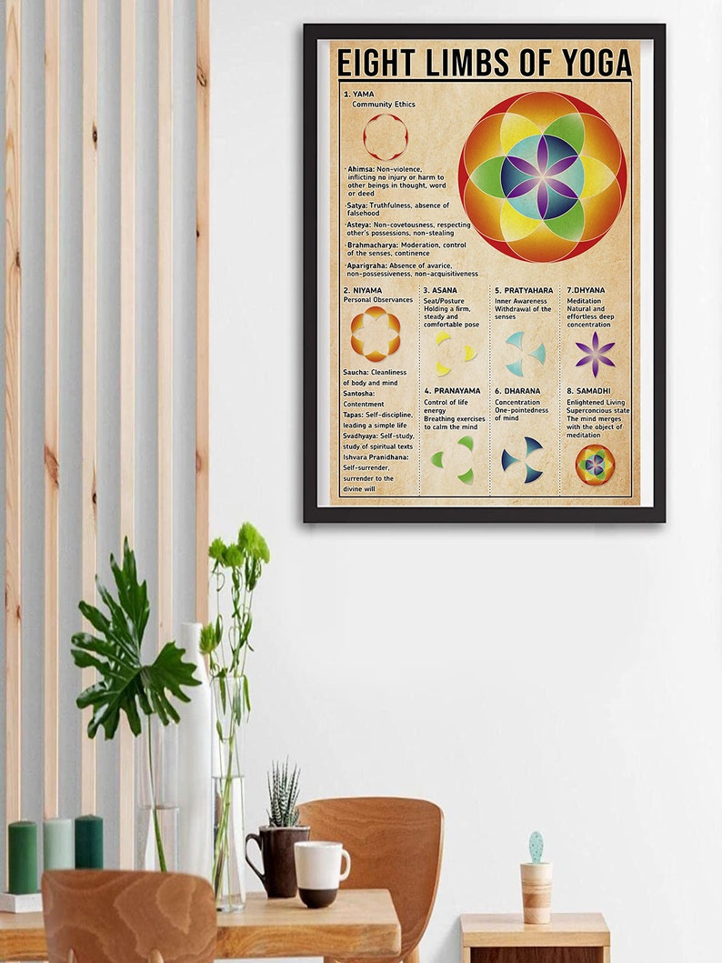 Eight Limbs of Yoga Poster Chakra Painting Wall Art Healing Poster Yoga ...