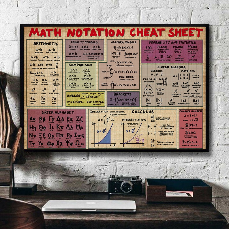 Math Notation Cheat Sheet Poster Math Teacher Office Teaching - Etsy