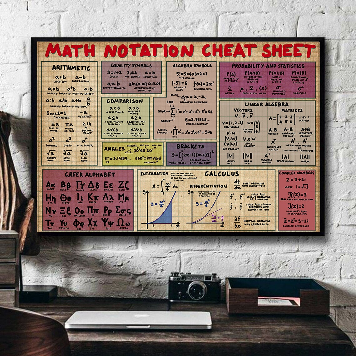 Math Notation Cheat Sheet Poster Math Teacher Office Teaching - Etsy Canada
