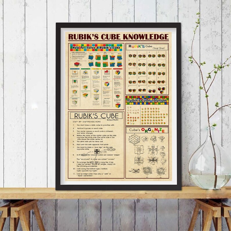 Rubik's Cube Knowledge Poster, Rubik Knowledge Inspiring Hobby, Wall Art Home Decor, Rubik' Cube ...