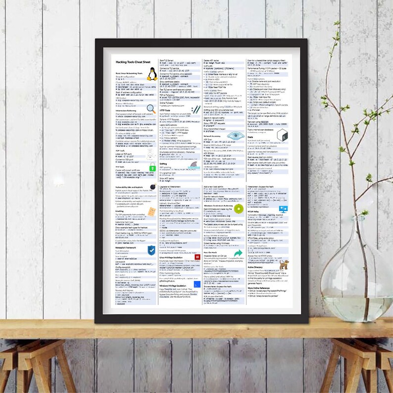 Hacking Tools Cheat Sheet Poster, Information Technology, Cyber ... Hacking Tools Cheat Sheet Poster, Information Technology, Cyber ...