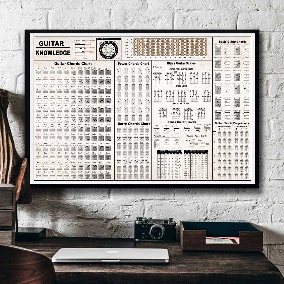Guitar Chord Scale Chart Poster of Chord Formulas and Scales - Etsy Canada