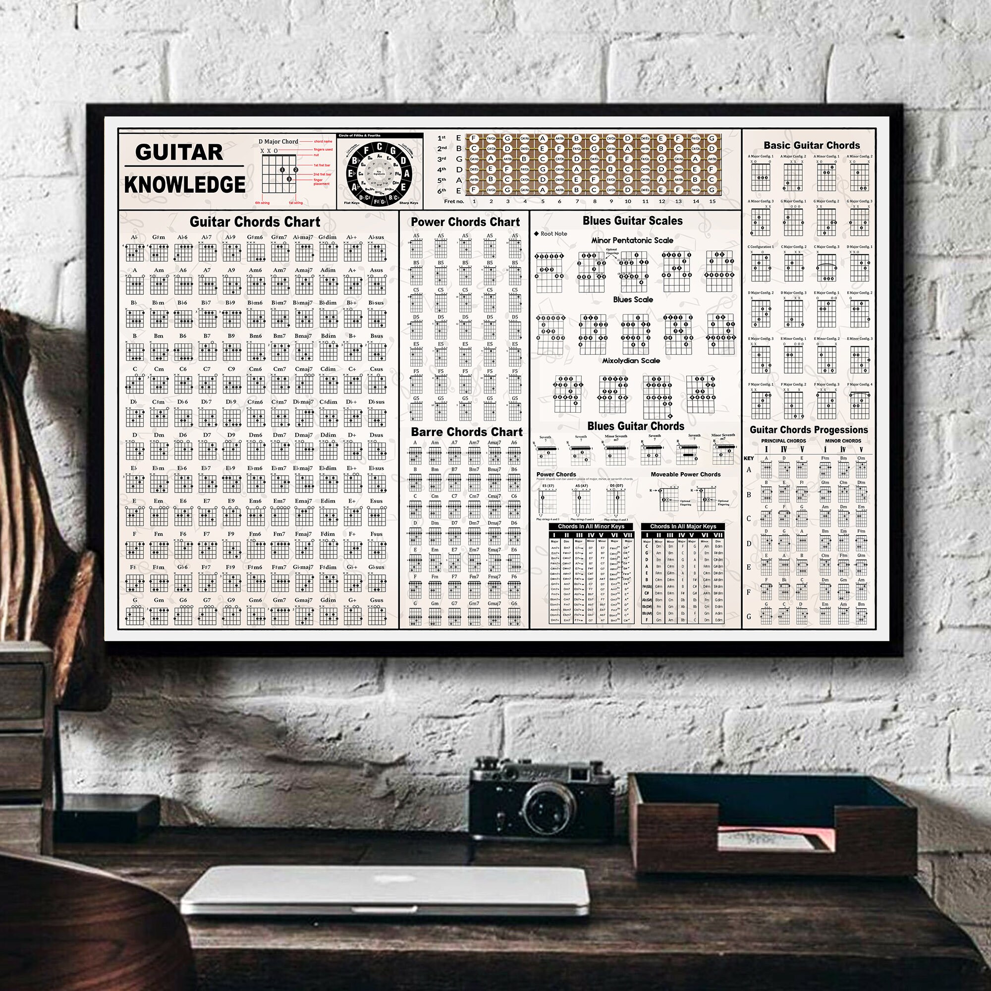 Guitar Chord Scale Chart Poster of Chord Formulas and Scales - Etsy