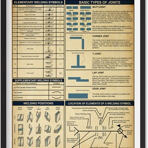 Welder Knowledge Poster American Welding Society Welding Symbols Metal ...