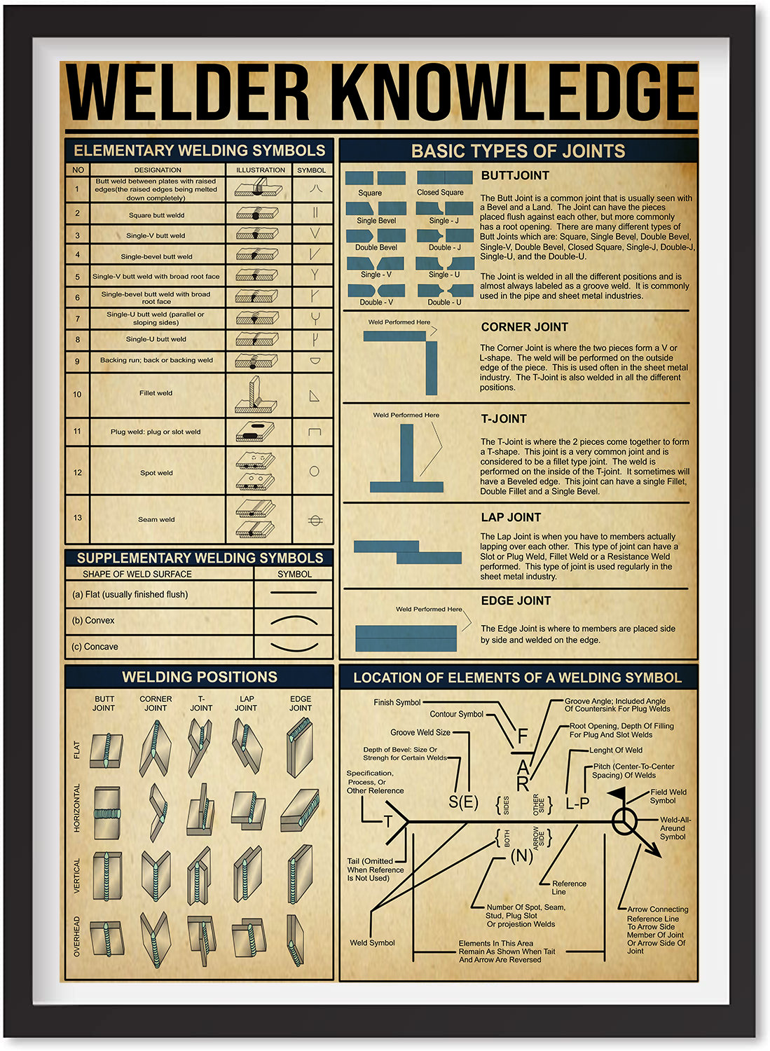 Welder Knowledge Poster American Welding Society Welding Symbols Metal ...