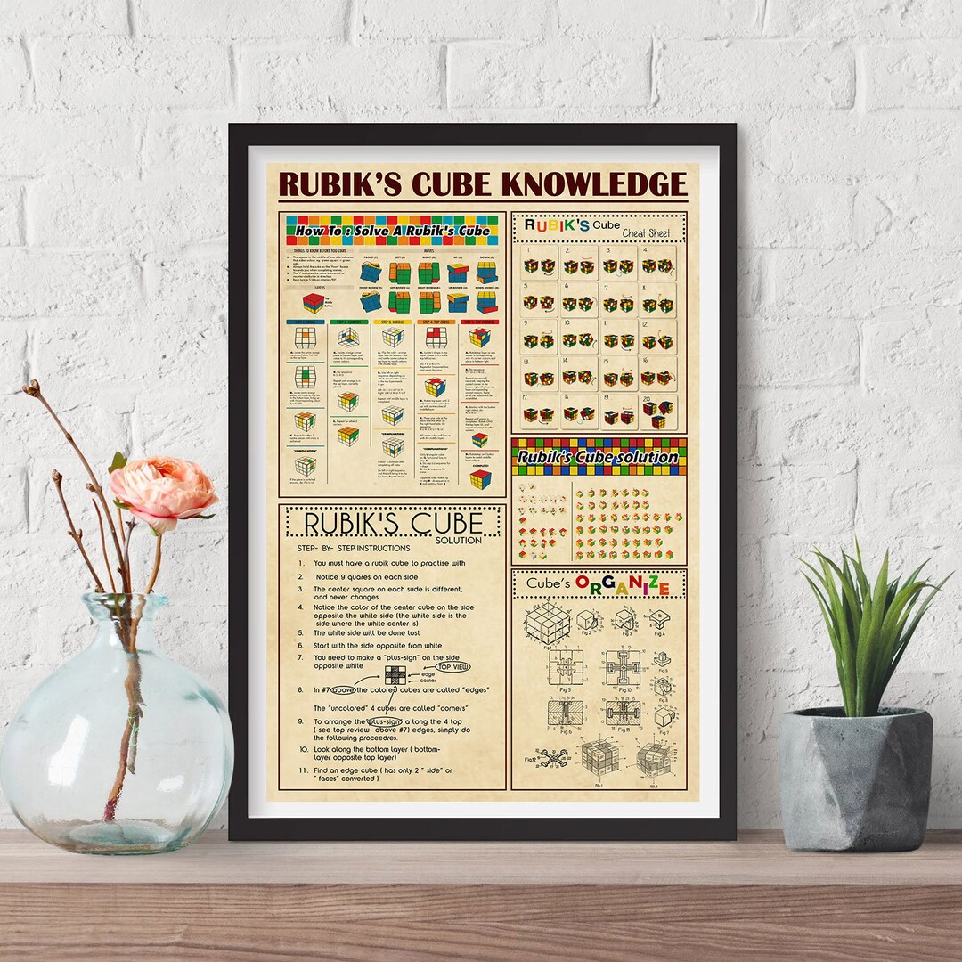 Rubik's Cube Knowledge Poster, Rubik Knowledge Inspiring Hobby, Wall ...