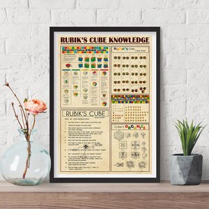 Rubik's Cube Knowledge Poster, Rubik Knowledge Inspiring Hobby, Wall ...