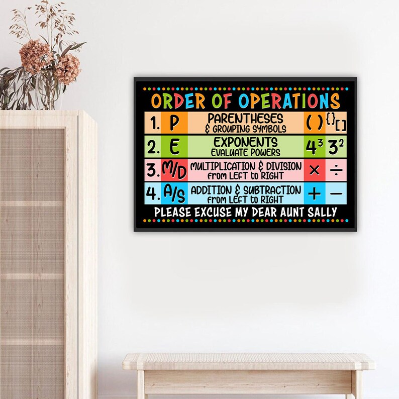 Order of Operations Math Poster, Teacher Math Classroom Poster Canvas ...