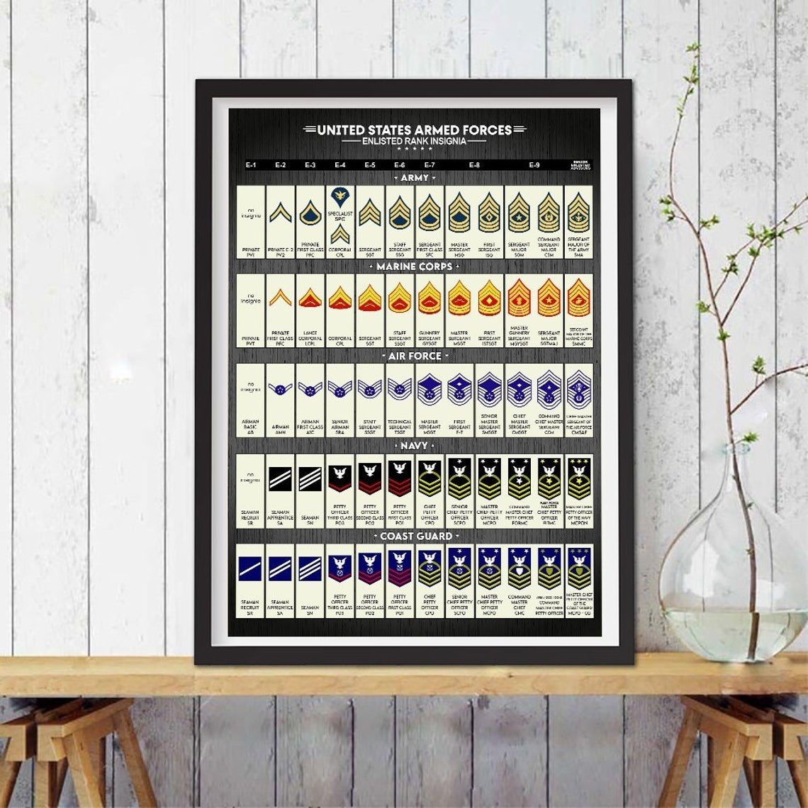 Laminated United States Army Rank Chart Reference United - Etsy
