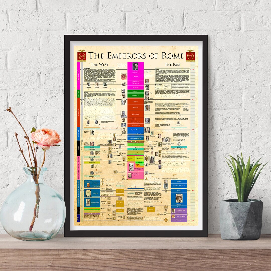 Garry's Timeline of the Emperors of Rome Poster Digital Prints - Etsy