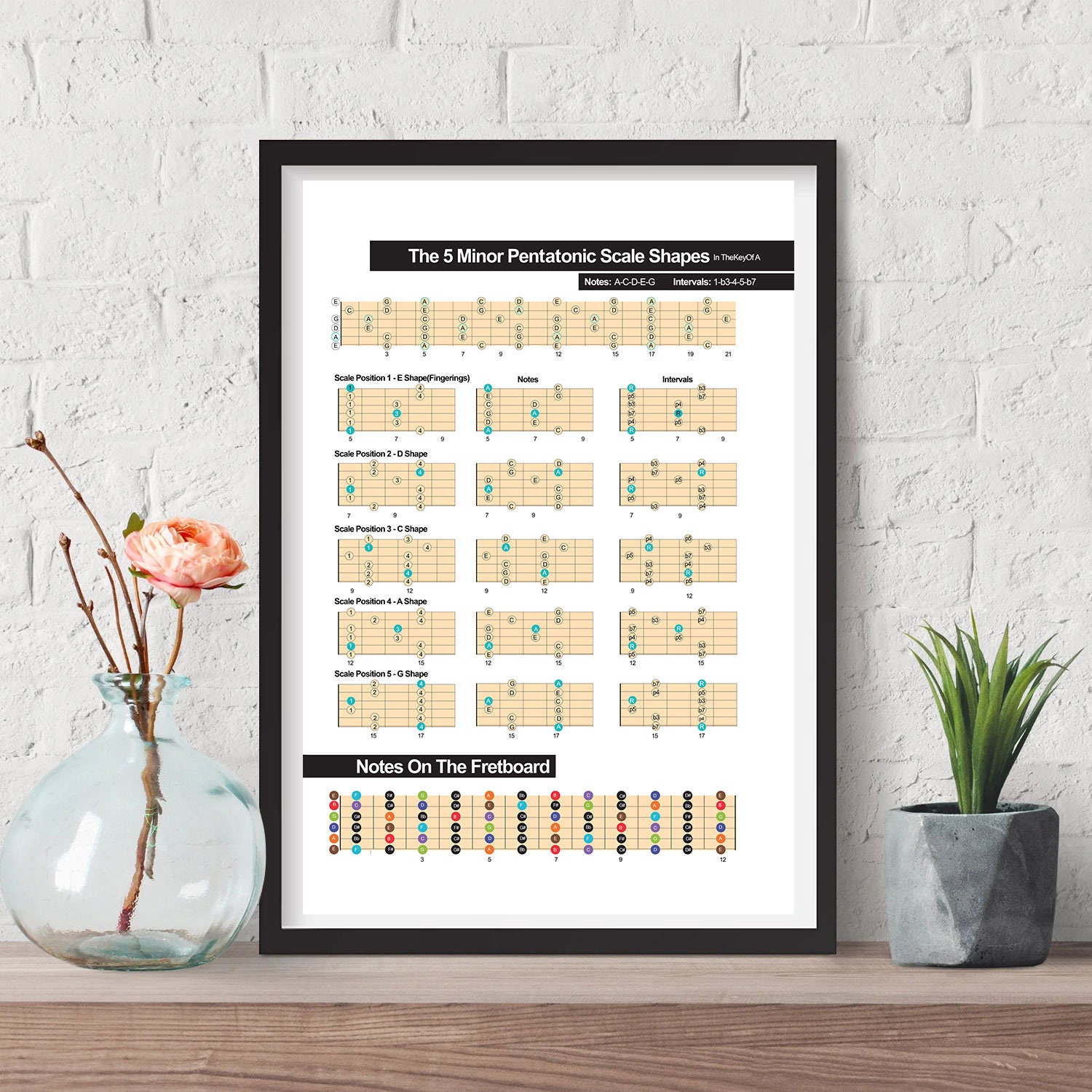 Guitar Knowledge Poster Guitar the 5 Minor Pentatonic Scale Shapes ...