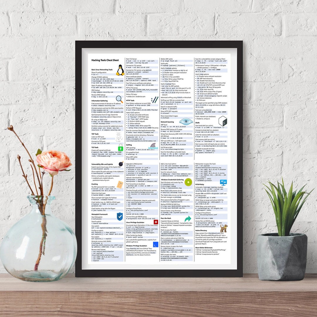Hacking Tools Cheat Sheet Poster, Information Technology, Cyber ... Hacking Tools Cheat Sheet Poster, Information Technology, Cyber ...