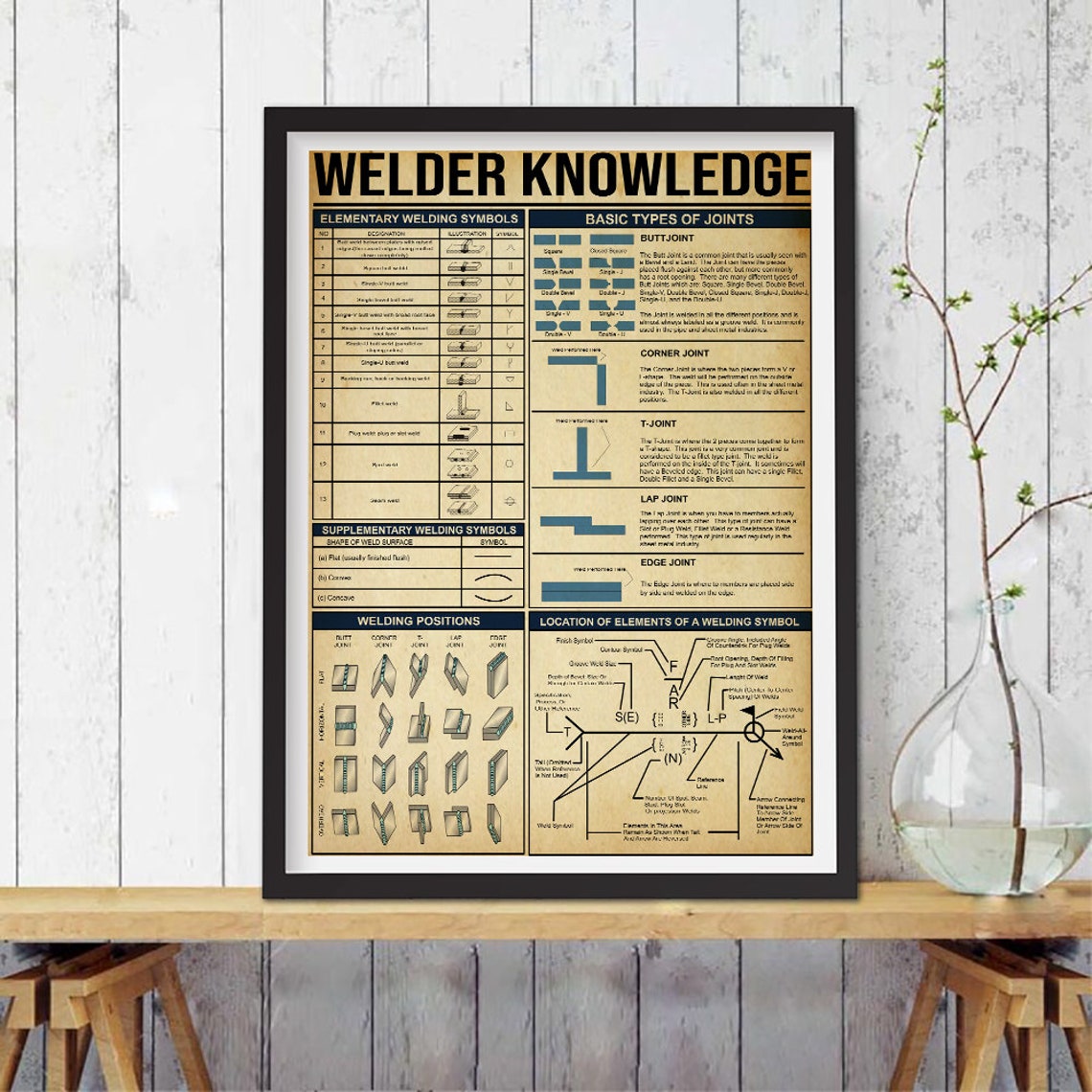 Welder Knowledge Poster American Welding Society Welding Symbols Metal ...