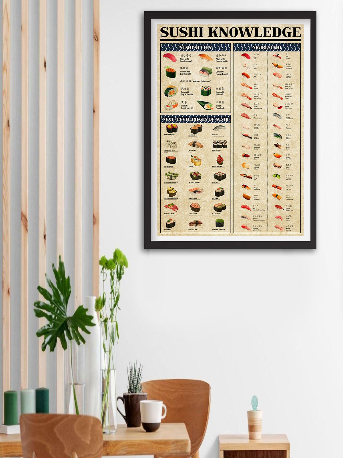 Sushi Knowledge Poster, Japanese Sushi Types Chart Digital Print, Sushi ...