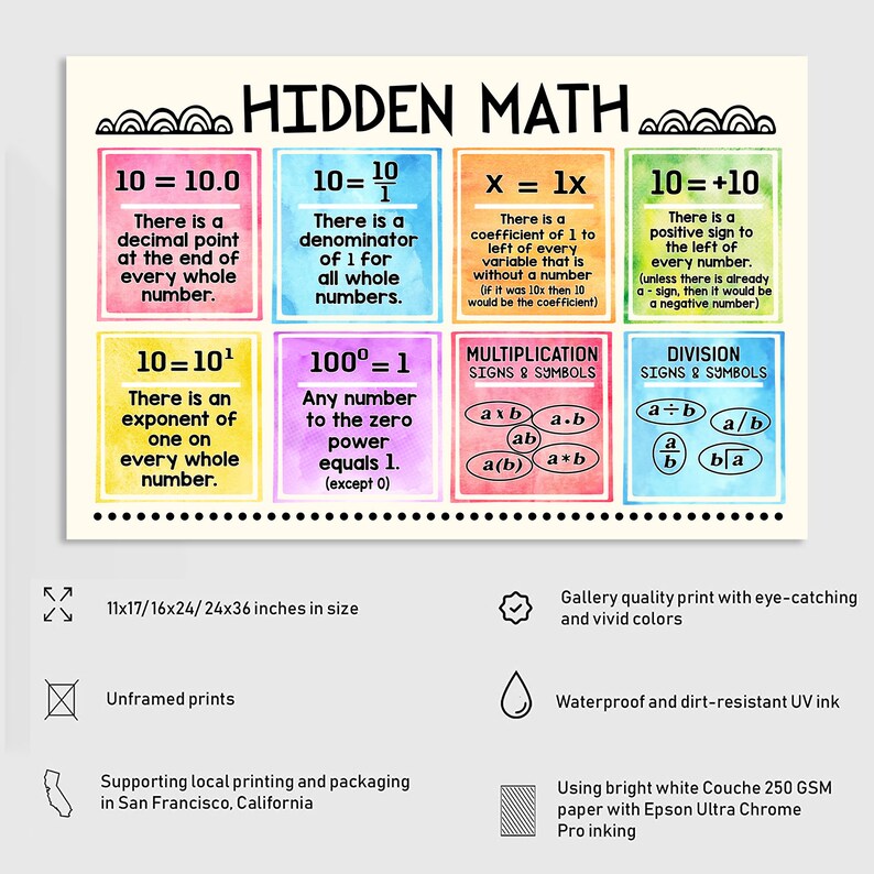 Hidden Math Poster, Teacher Poster Math Classroom Poster Canvas ...