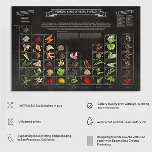 Herb Knowledge Poster Periodic Table of Herbs & Spices Posters Culinary ...