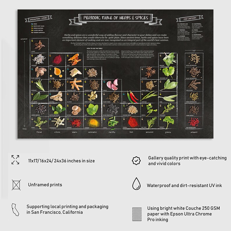 Herb Knowledge Poster Periodic Table of Herbs & Spices Posters Culinary ...
