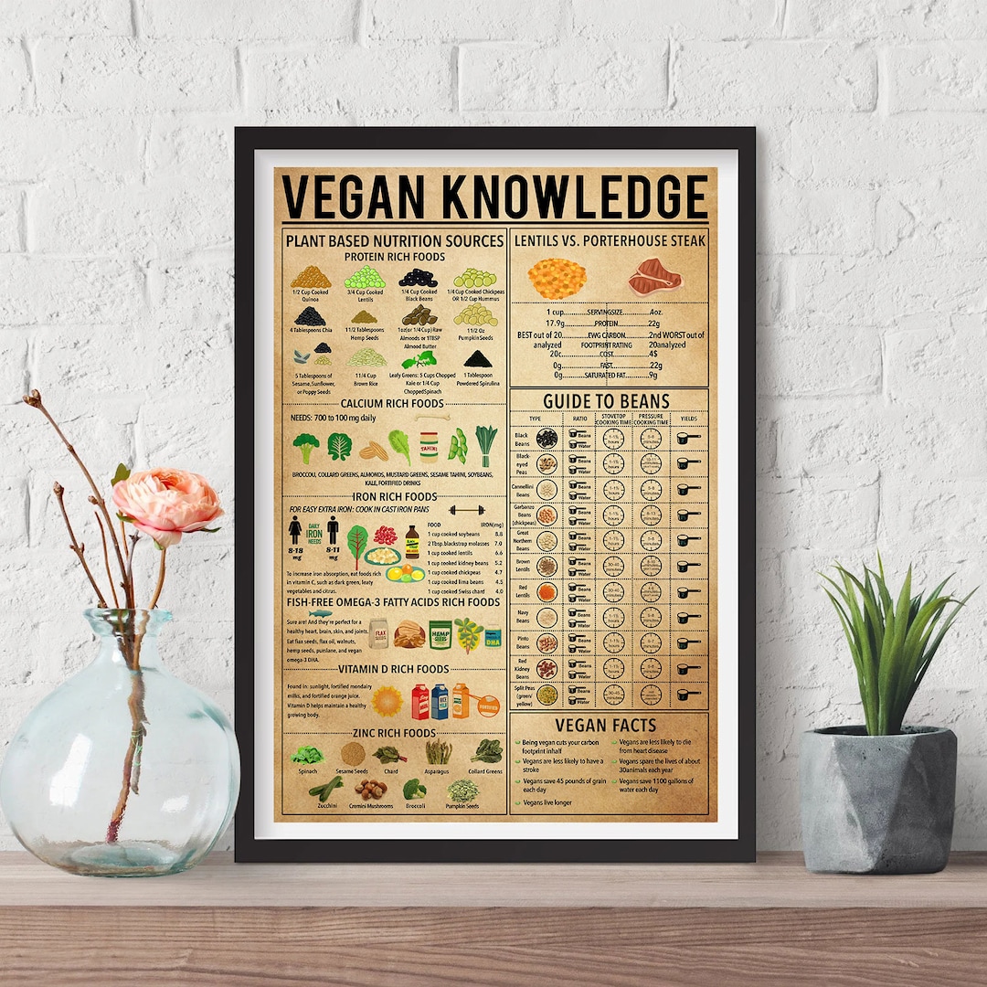 Vegan Knowledge Poster, Vegan Digital Prints, Wall Art Home, Knowledge ...