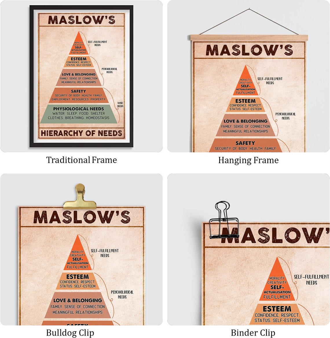 Maslow's Hierarchy of Needs Poster Psychology Posters for Classroom ...