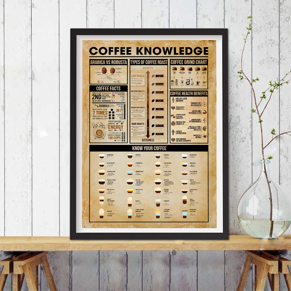 Coffee Knowledge Poster Types of Coffee Drinks Retro Poster Cafe Room ...