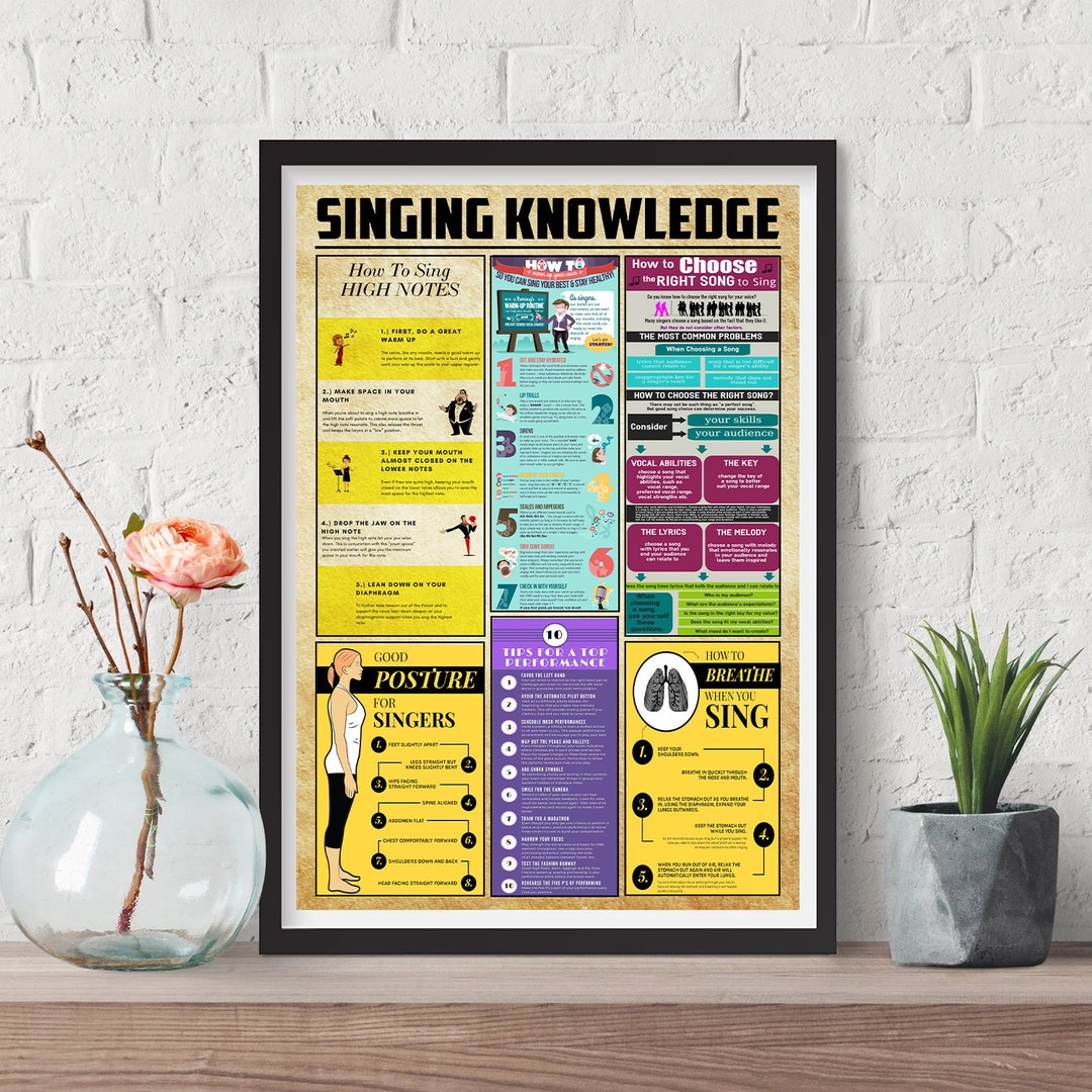 Singing Knowledge Vintage Printing Plaque Christmas Birthday Home Wall ...
