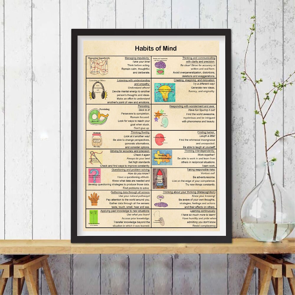 Habits of Mind Infographic Metal Signs Office Psychology Tin Posters ...