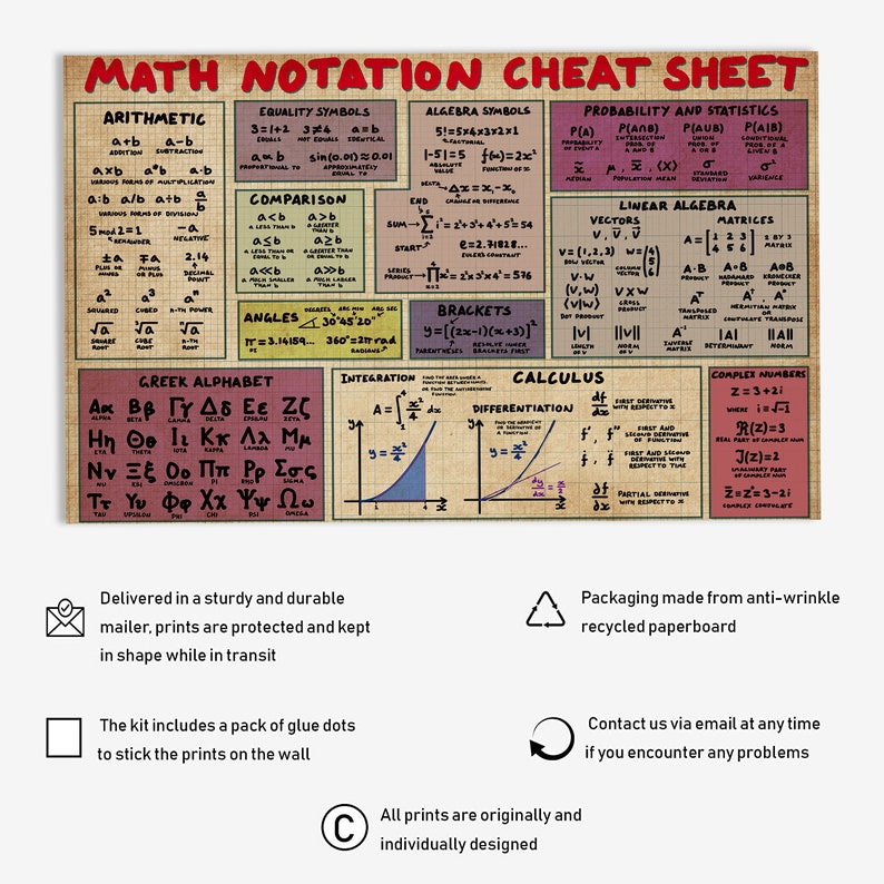 Math Notation Cheat Sheet Poster Math Teacher Office Teaching Math ...