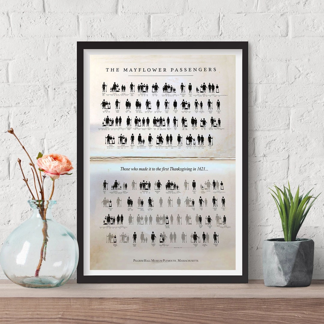 The Mayflower Passengers List 1621 Pilgrims Families Genealogy - Etsy
