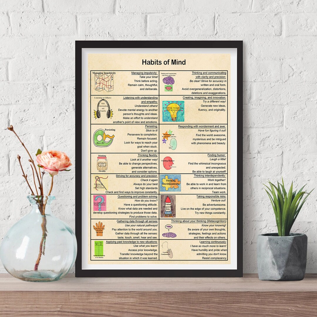 Habits of Mind Infographic Metal Signs Office Psychology Tin Posters ...