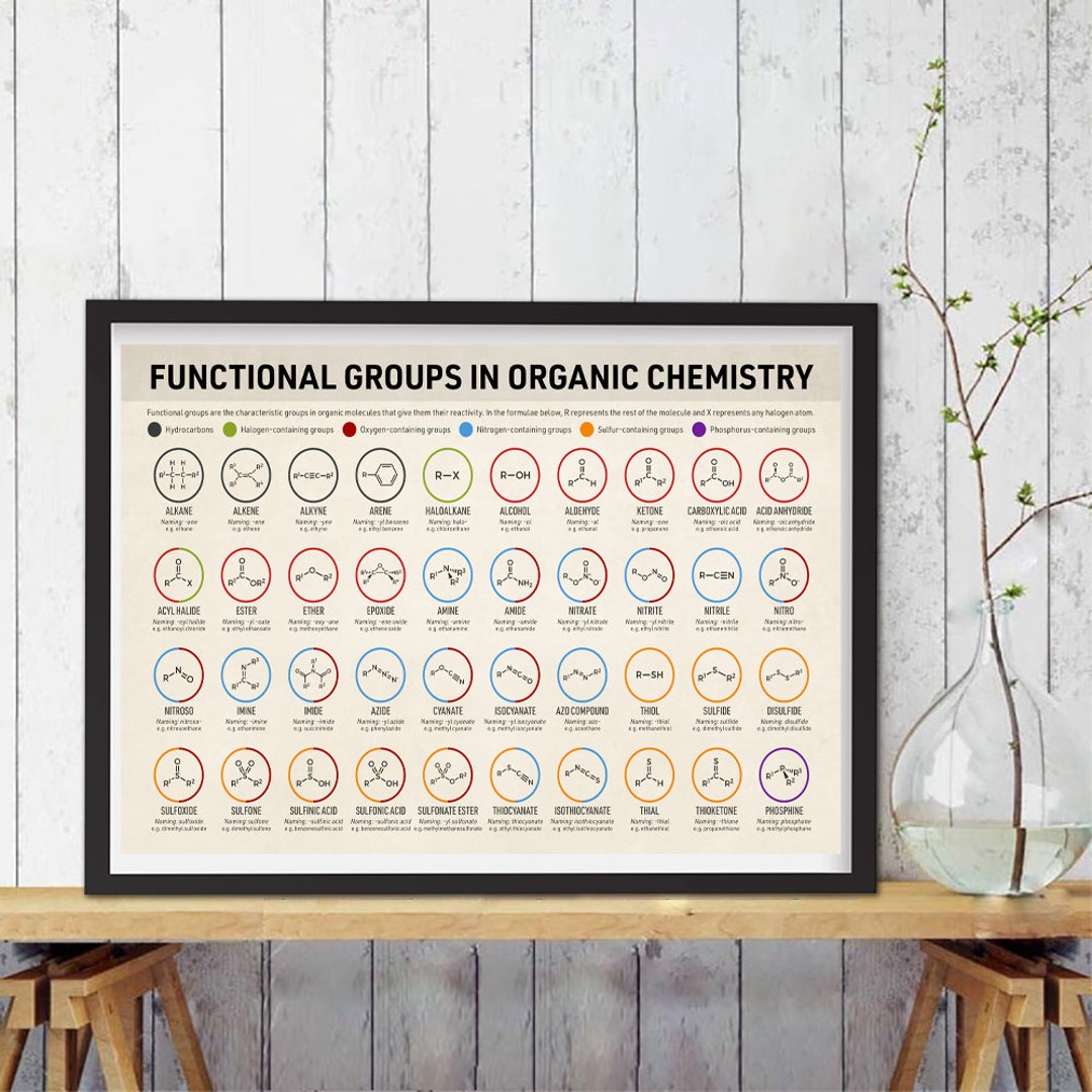 Functional Groups Organic Chemistry