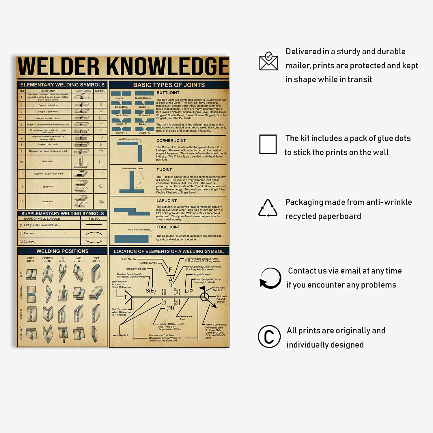 Welder Knowledge Poster American Welding Society Welding Symbols Metal ...