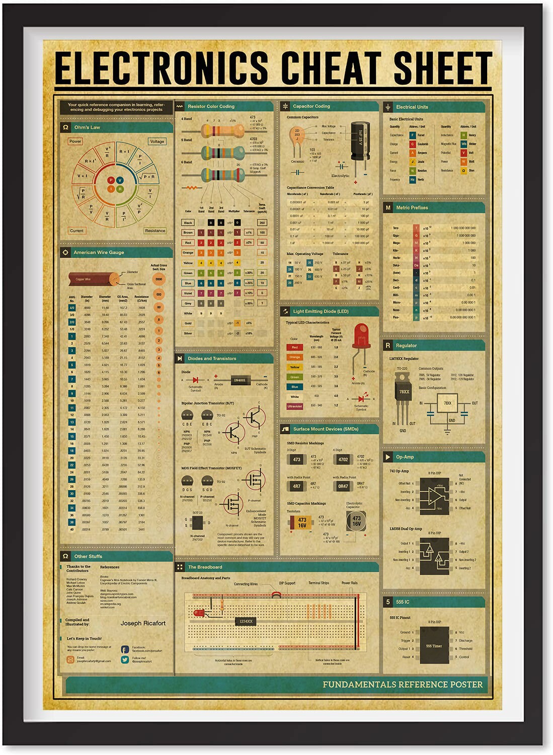 Electrician Electronics Cheat Sheet Poster Electrician Knowledge Poster ...