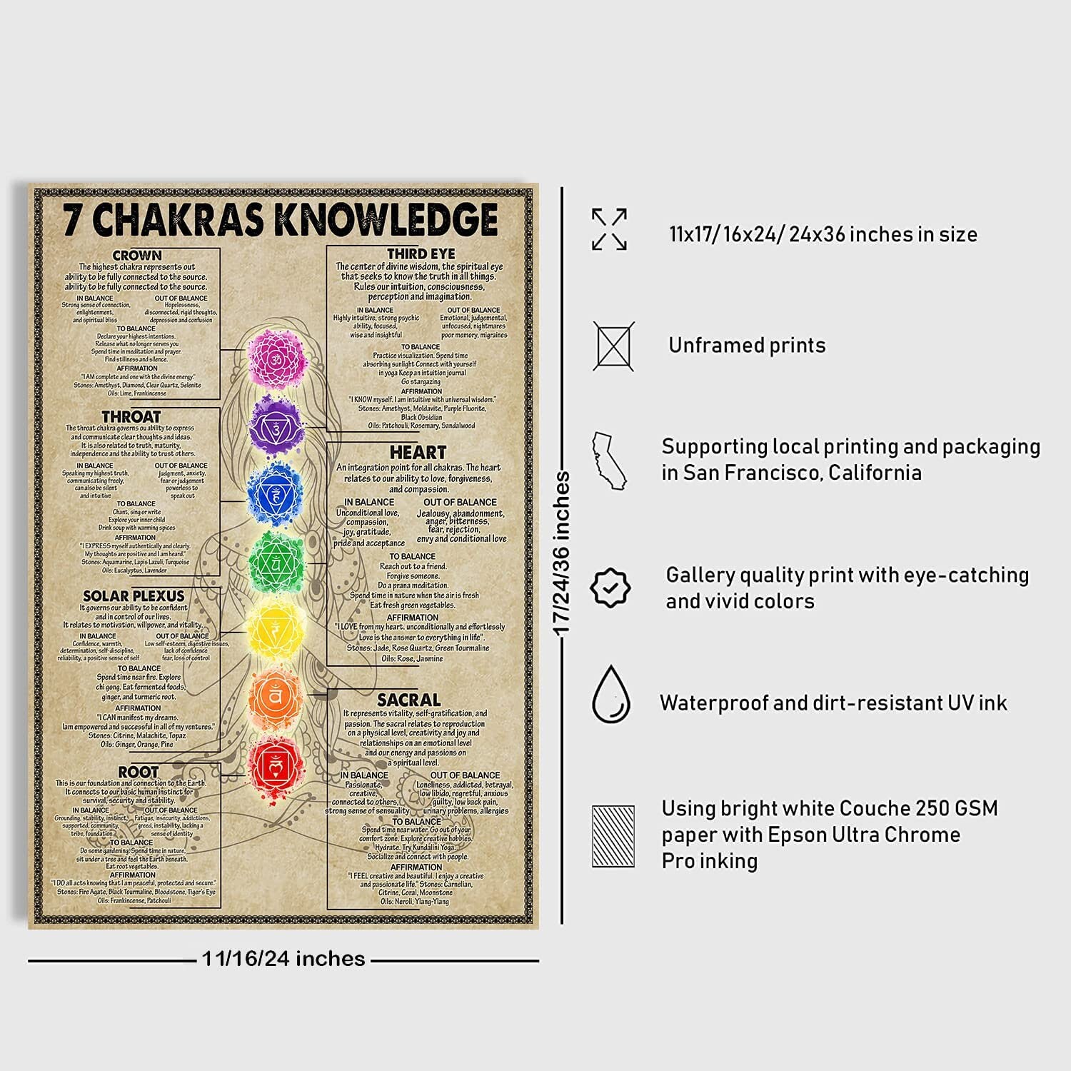 7 Chakra Knowledge Yoga Poster, Chakra Print With Meaning Healing ...