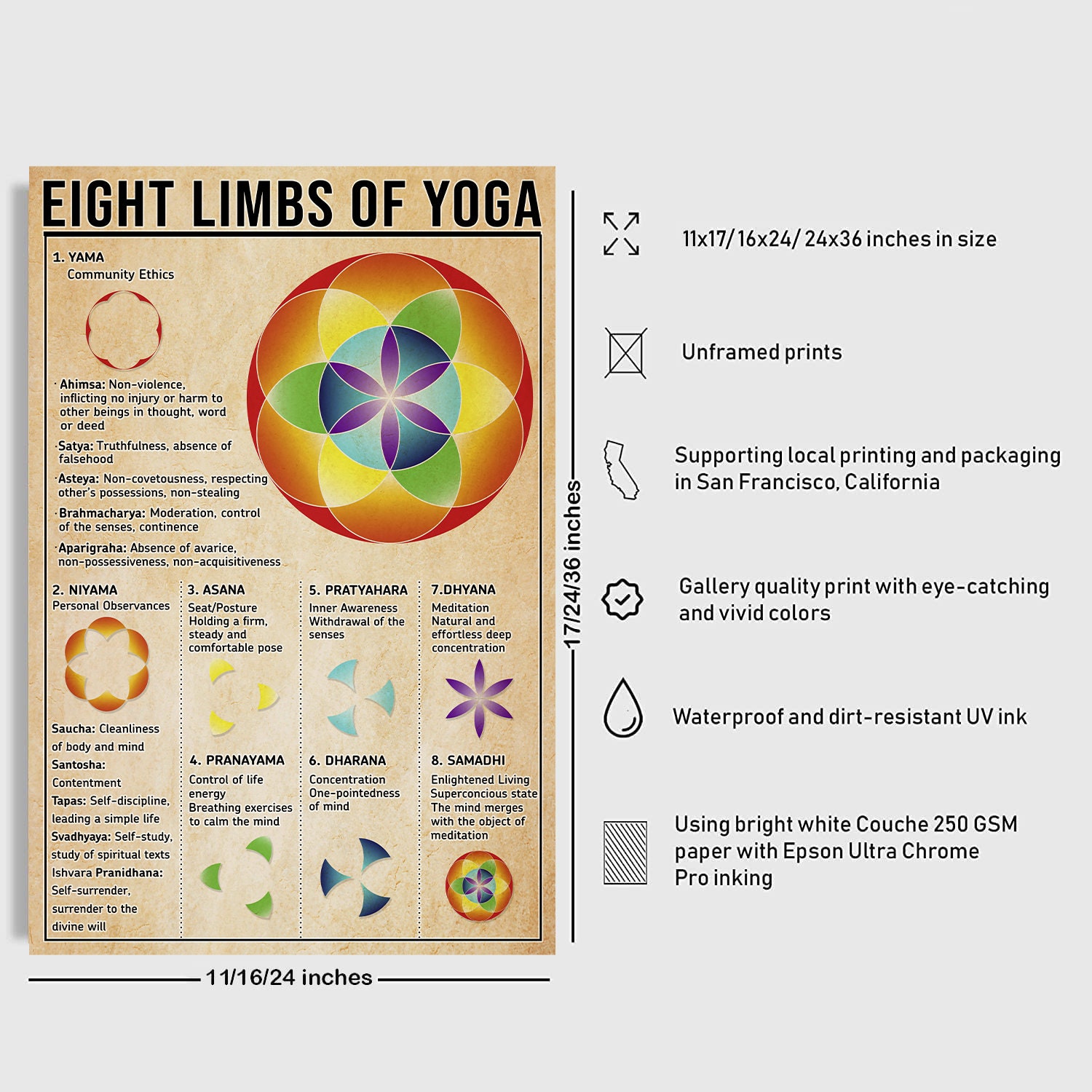 Eight Limbs of Yoga Poster Chakra Painting Wall Art Healing Poster Yoga ...