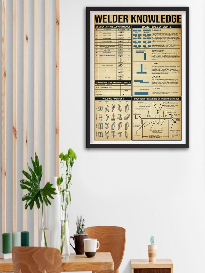Welder Knowledge Poster American Welding Society Welding Symbols Metal ...