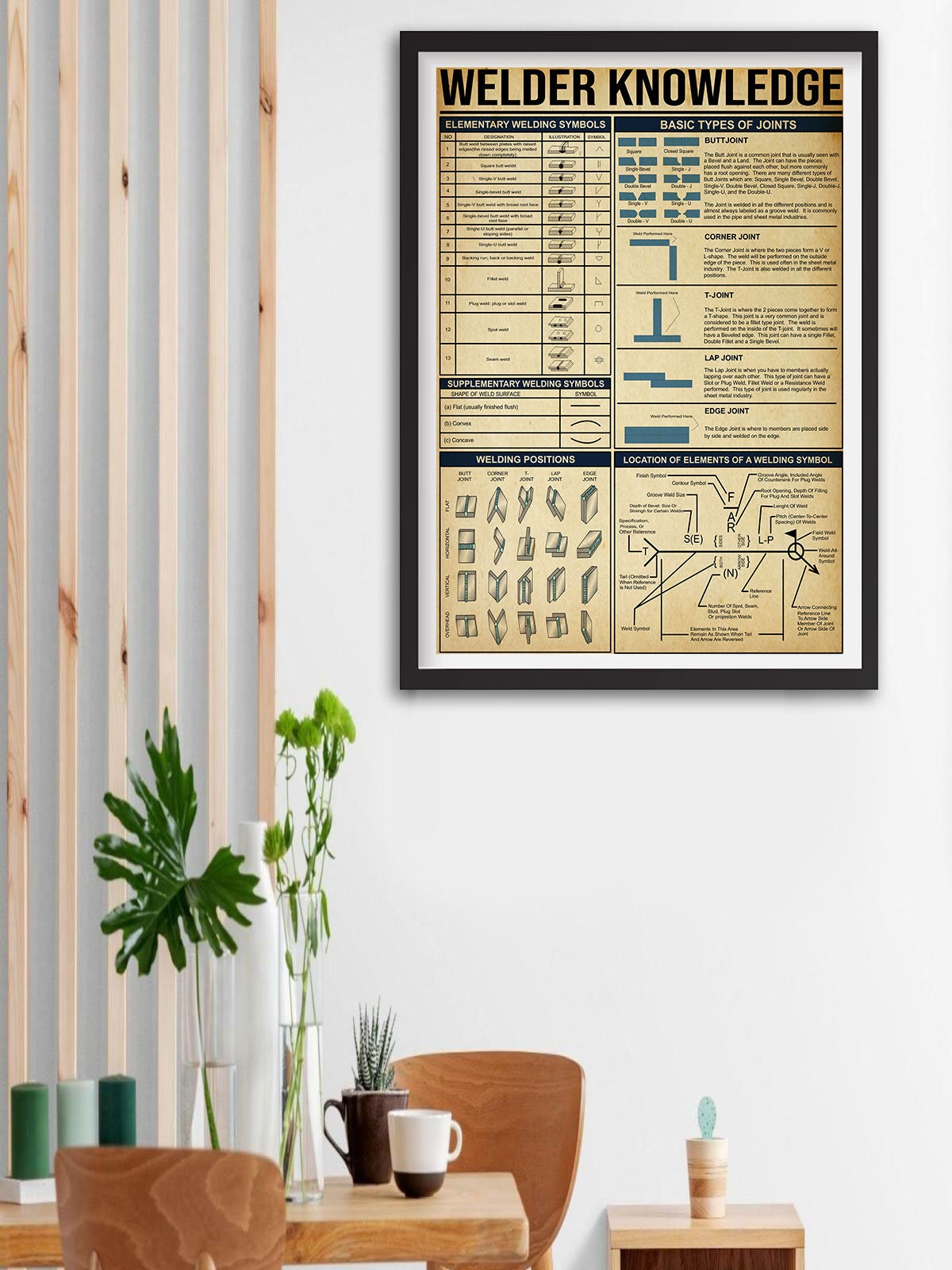 Welder Knowledge Poster American Welding Society Welding Symbols Metal ...